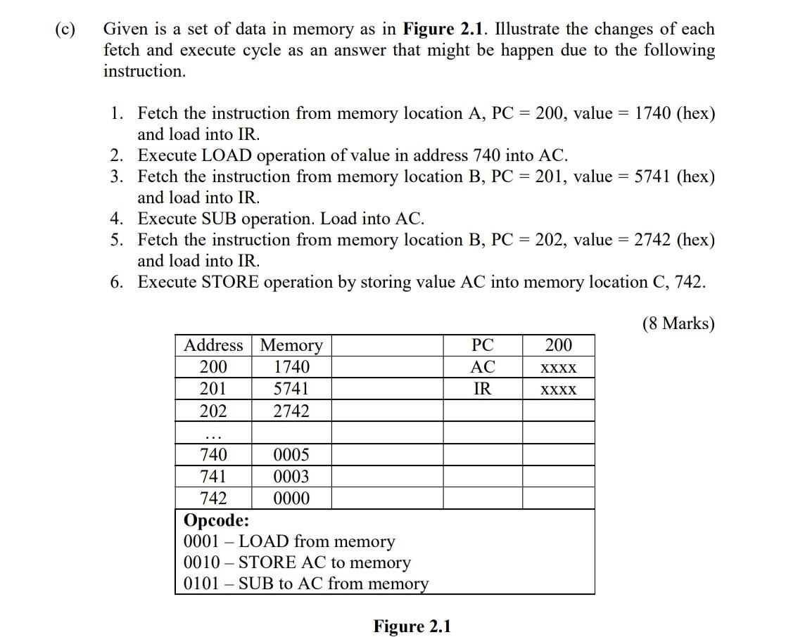 Solved (c) Given is a set of data in memory as in Figure | Chegg.com