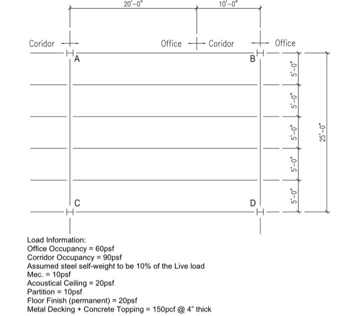 Solved problem 1a) Transform the area load (psf) to a | Chegg.com