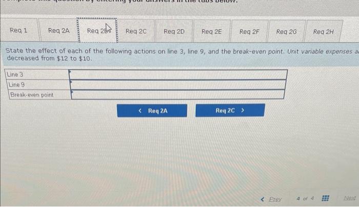A CVP graph such as the one shown below is a useful | Chegg.com