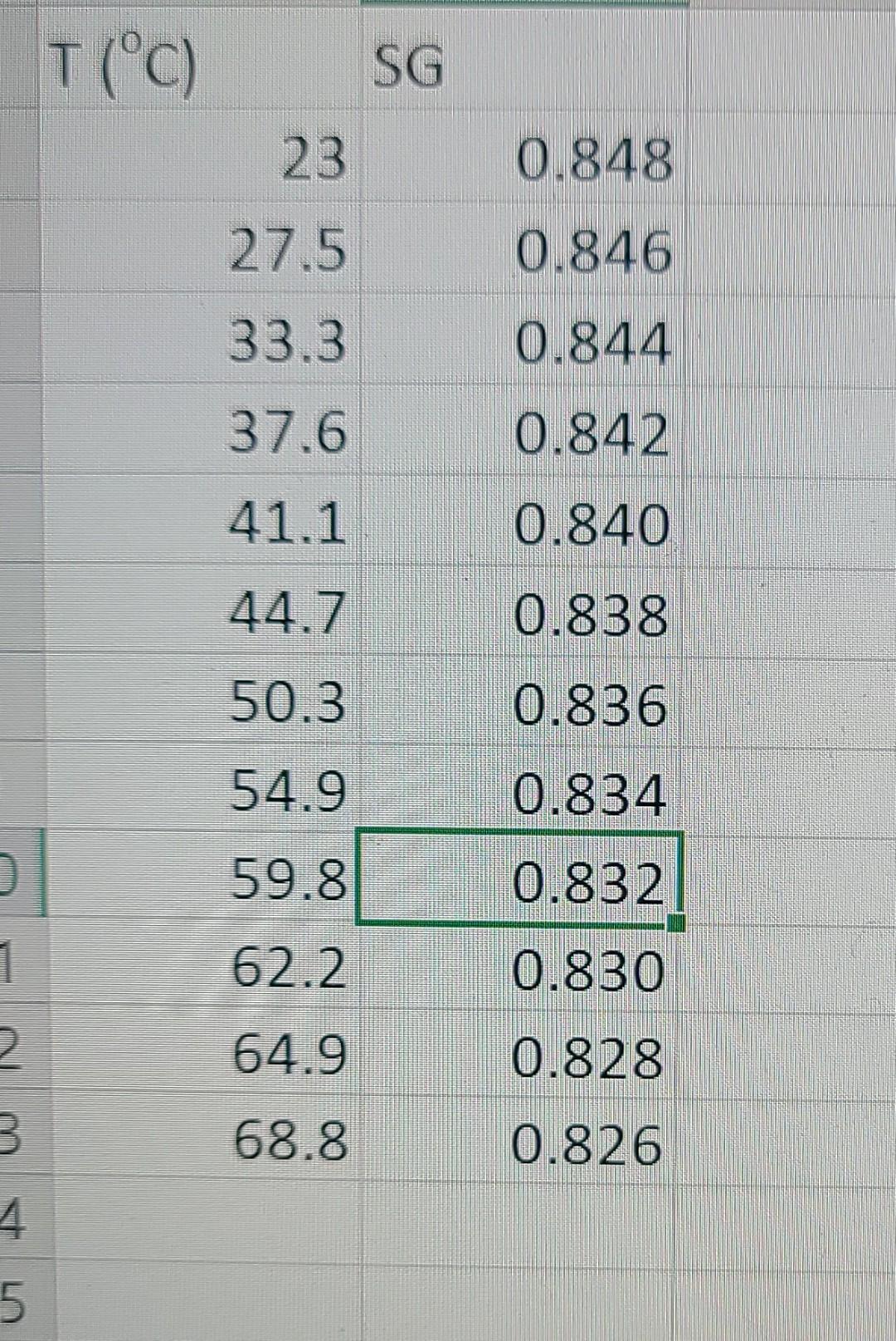 Solved Lab 3 Specific Gravity Measurements with | Chegg.com