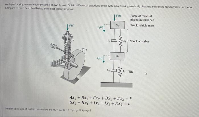 Solved A coupled spring-mass-damper system is shown below. | Chegg.com