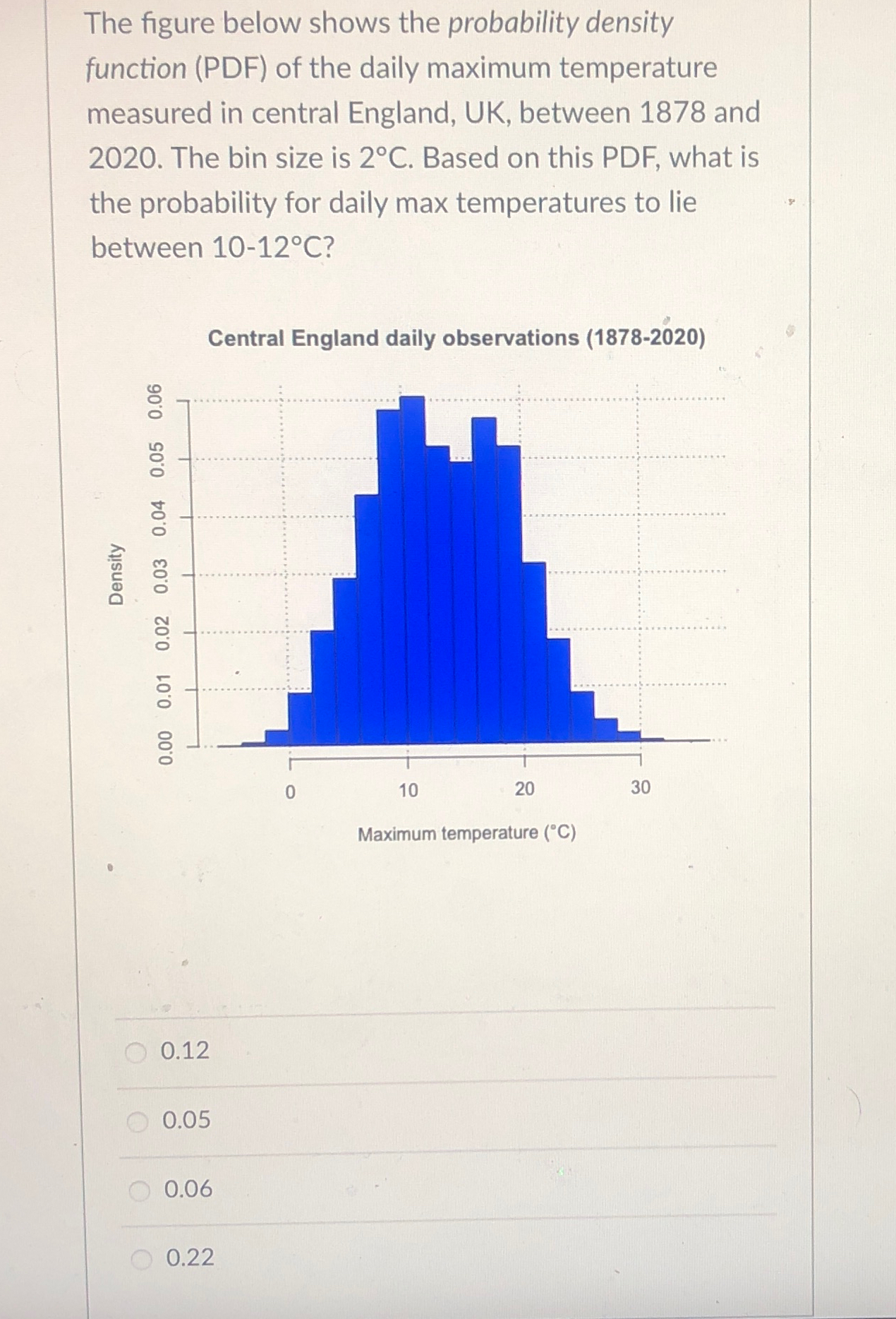 Solved The figure below shows the probability density | Chegg.com