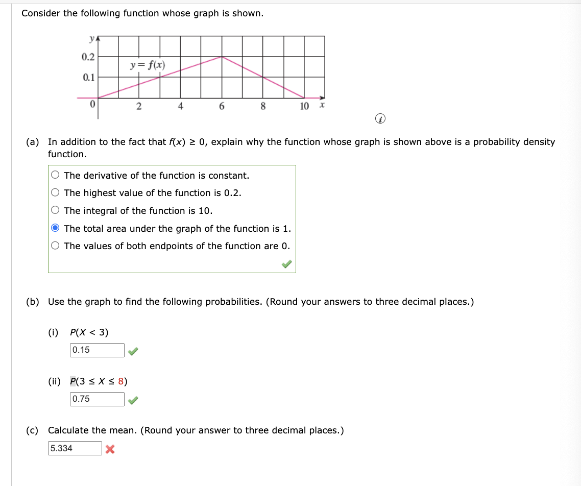 Solved Consider the following function whose graph is | Chegg.com
