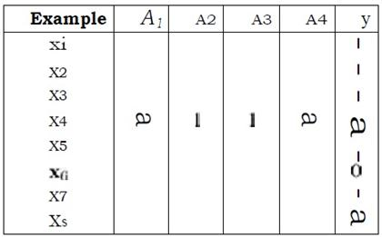 Solved 18.12 Construct a decision list to classify the data | Chegg.com