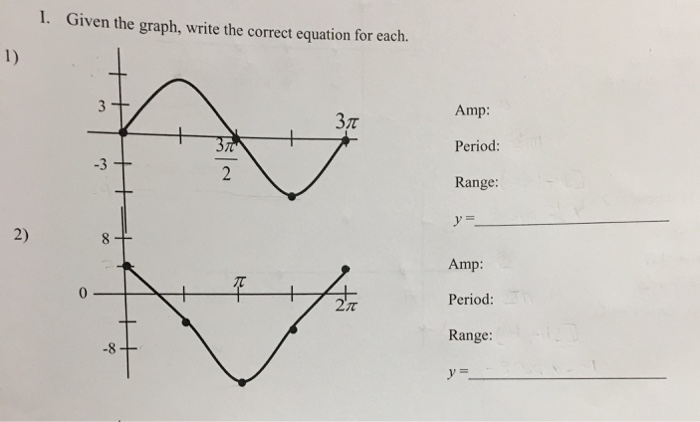 Solved 1. Given the graph, write the correct equation for | Chegg.com