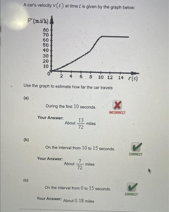 Solved A car's velocity v(t) at time t is given by the graph | Chegg.com
