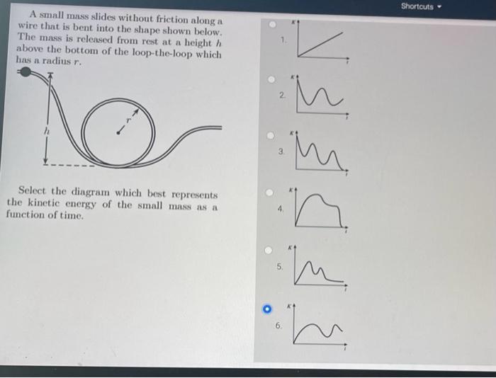 Solved A small mass slides without friction along a wire | Chegg.com