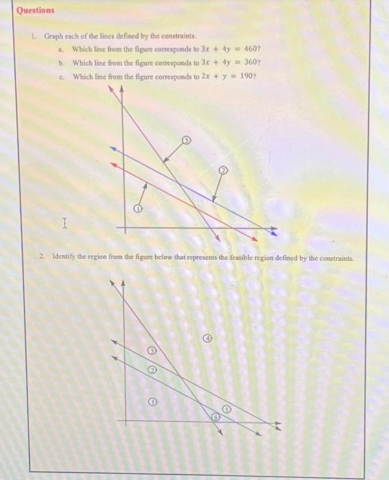 Questions 1. Graph each of the lines defined by the | Chegg.com