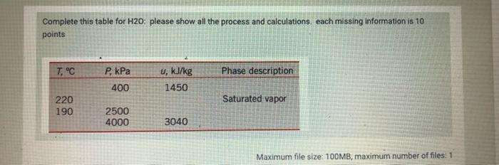 Solved Complete this table for H20. please show all the | Chegg.com