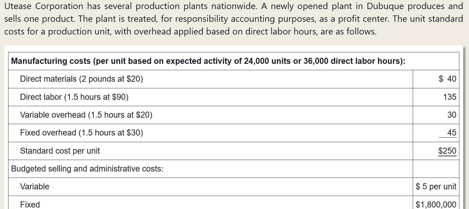Solved Utease Corporation has several production plants | Chegg.com