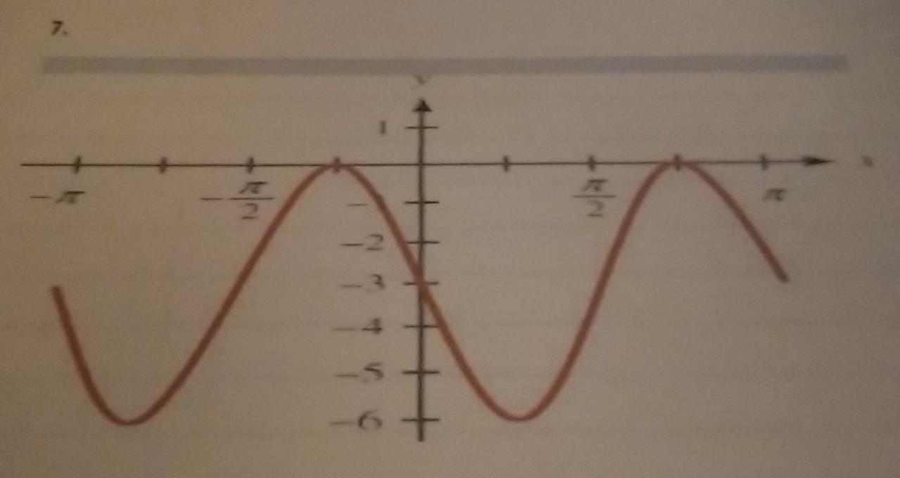 Solved Find the following questions using the given graphs. | Chegg.com