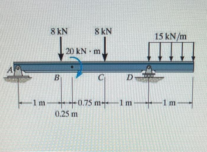 Solved Identify the shear diagram for the beam.(Figure | Chegg.com Solved Identify the shear diagram for the beam.(Figure | Chegg.com