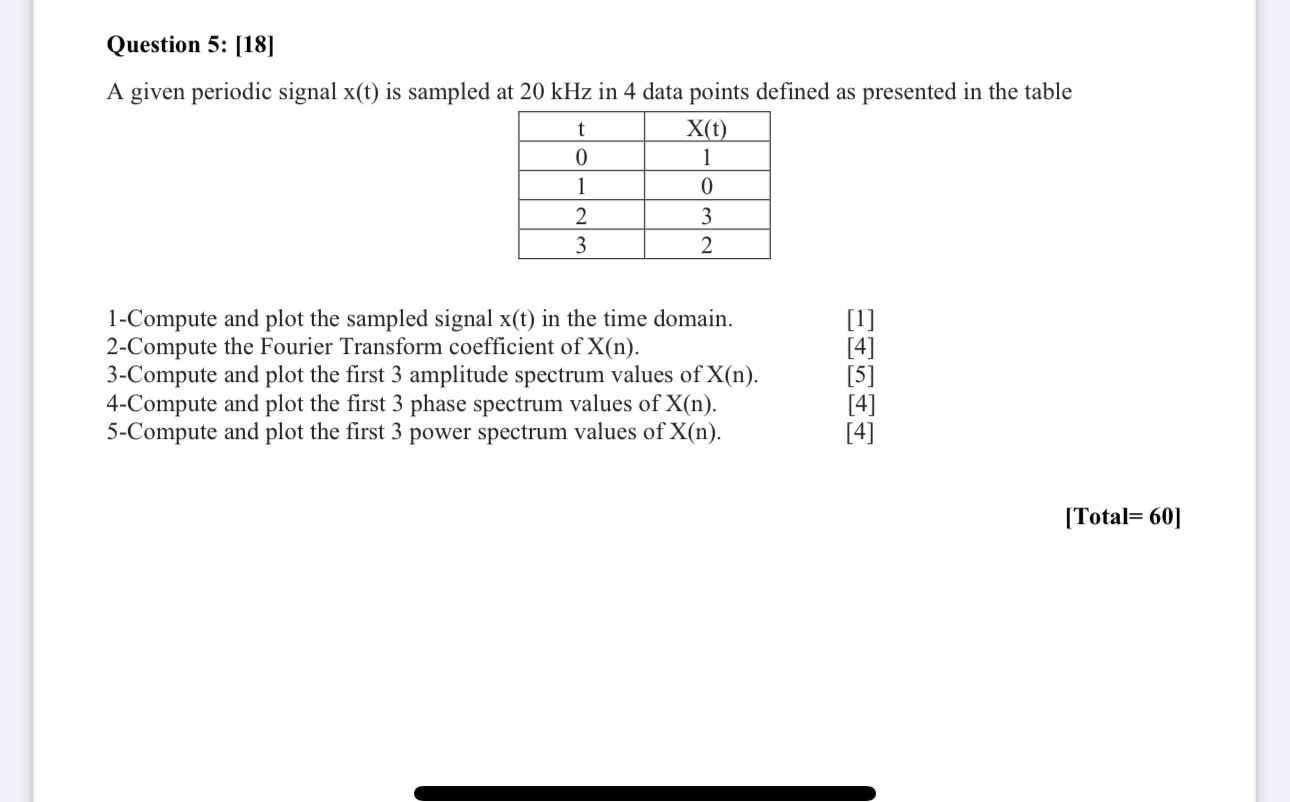 Solved Question 5: 18A given periodic signal x(t) ﻿is | Chegg.com