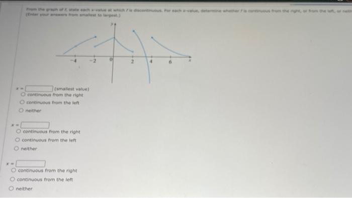 Solved 2 (smallest value) continuous from the right O | Chegg.com