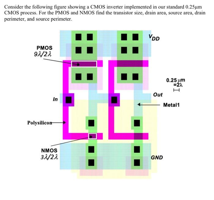 Solved Consider the following figure showing a CMOS inverter | Chegg.com