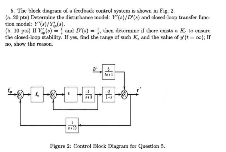 Solved 5. The block diagram of a feedback control system is | Chegg.com