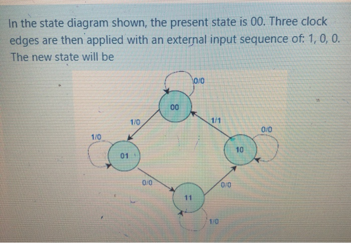 Solved In the state diagram shown, the present state is 00. | Chegg.com