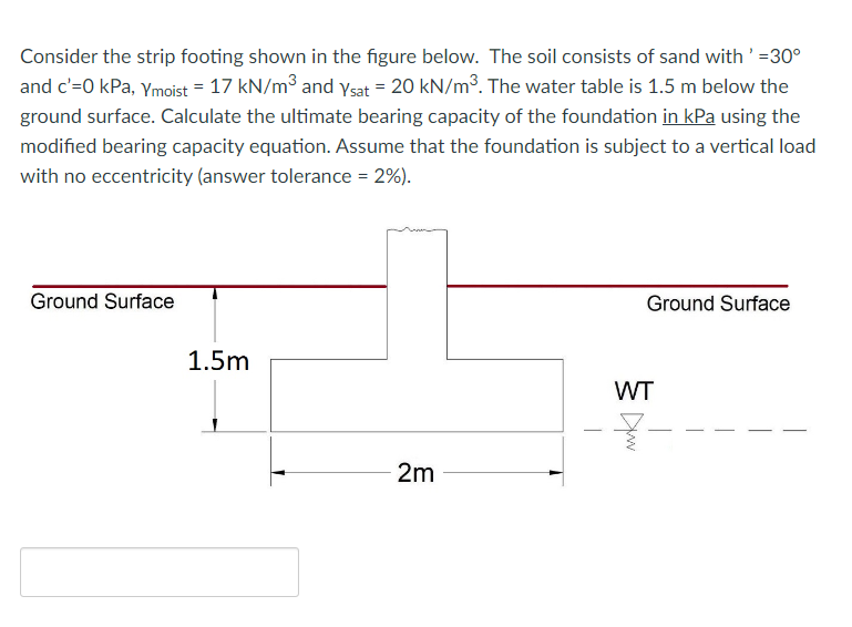 Solved Consider the strip footing shown in the figure below. | Chegg.com