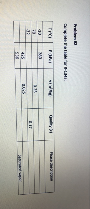 Solved Problem #2 Complete the table for R-134a: T (°C) P | Chegg.com