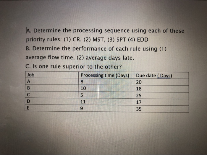 Solved A. Determine the processing sequence using each of | Chegg.com
