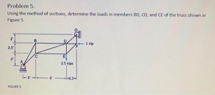 Solved Problem 5. Using the method of sections, determine | Chegg.com