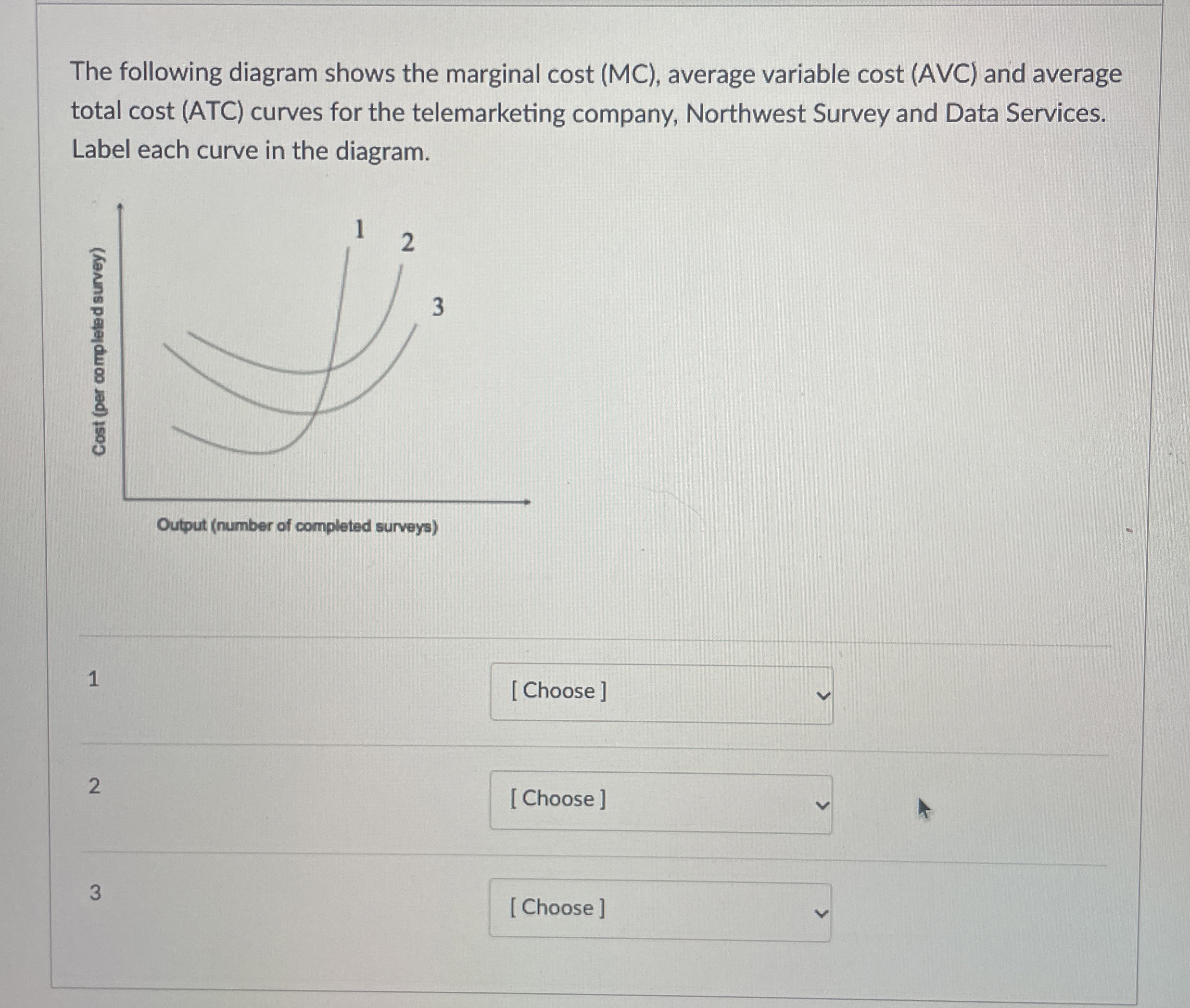 Solved The following diagram shows the marginal cost (MC), | Chegg.com