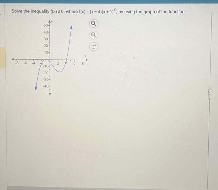 Solved Solve the inequality f(x)≤0, where f(x)=(x−4)(x+1)2, | Chegg.com
