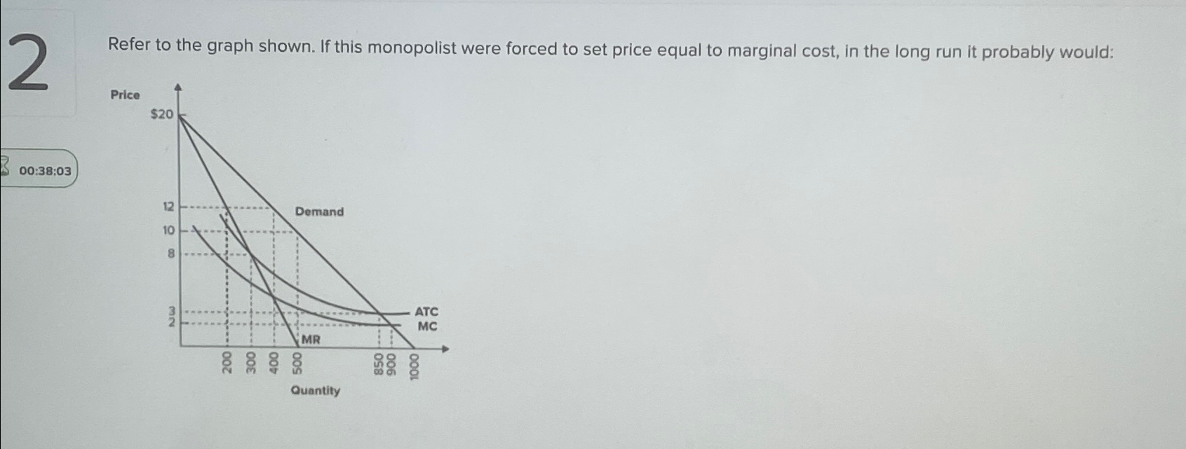 Solved Refer to the graph shown. If this monopolist were | Chegg.com