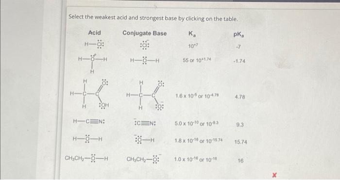 Solved Select the weakest acid and strongest base by | Chegg.com