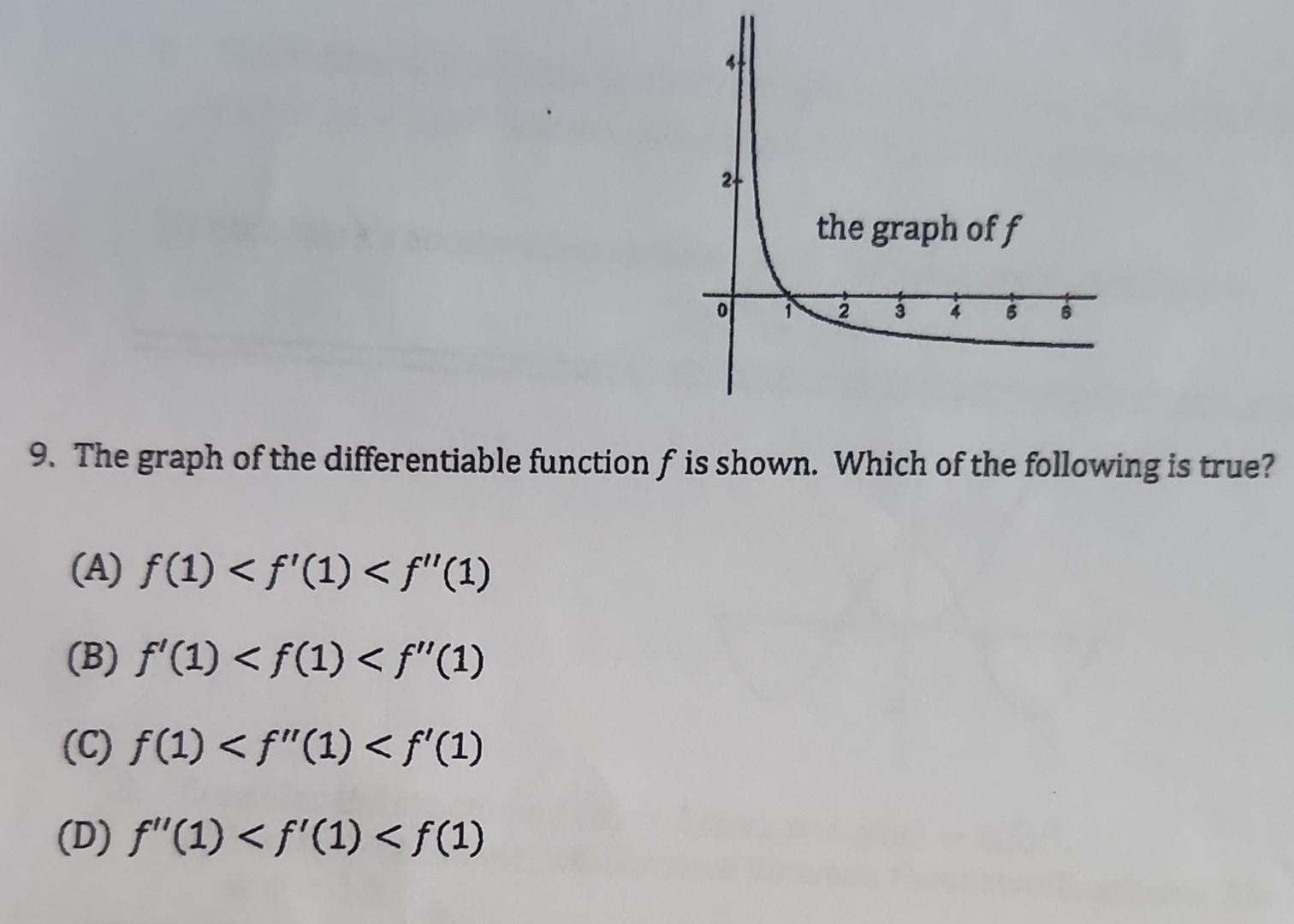 Solved 9. The graph of the differentiable function f is | Chegg.com