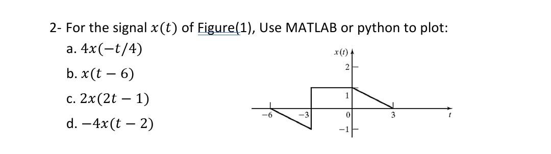 Solved 2- For the signal x(t) of Figure(1), Use MATLAB or | Chegg.com