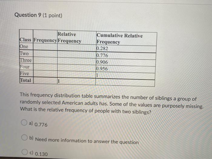 Solved Question 9 (1 point) Relative Class Frequency | Chegg.com