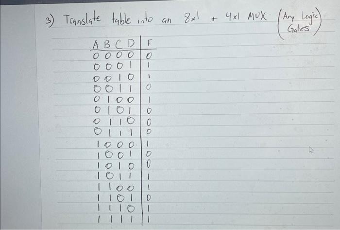 Solved 3) Translate table into an 8×1+4×1 MUX ( Ary logic | Chegg.com