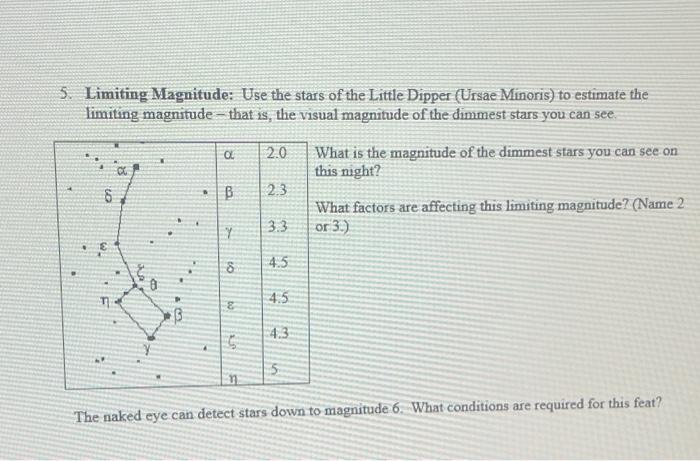 5. Limiting Magnitude: Use the stars of the Little | Chegg.com