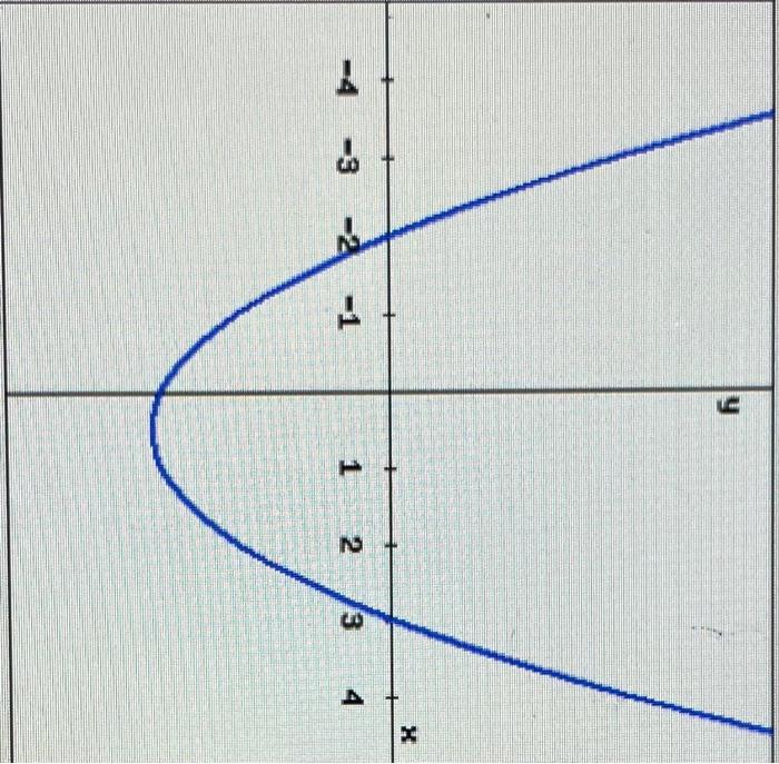 Solved What would a possible formula be for the quadratic | Chegg.com