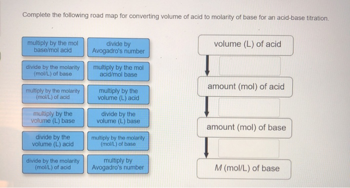 Solved Complete the following road map for converting volume | Chegg.com