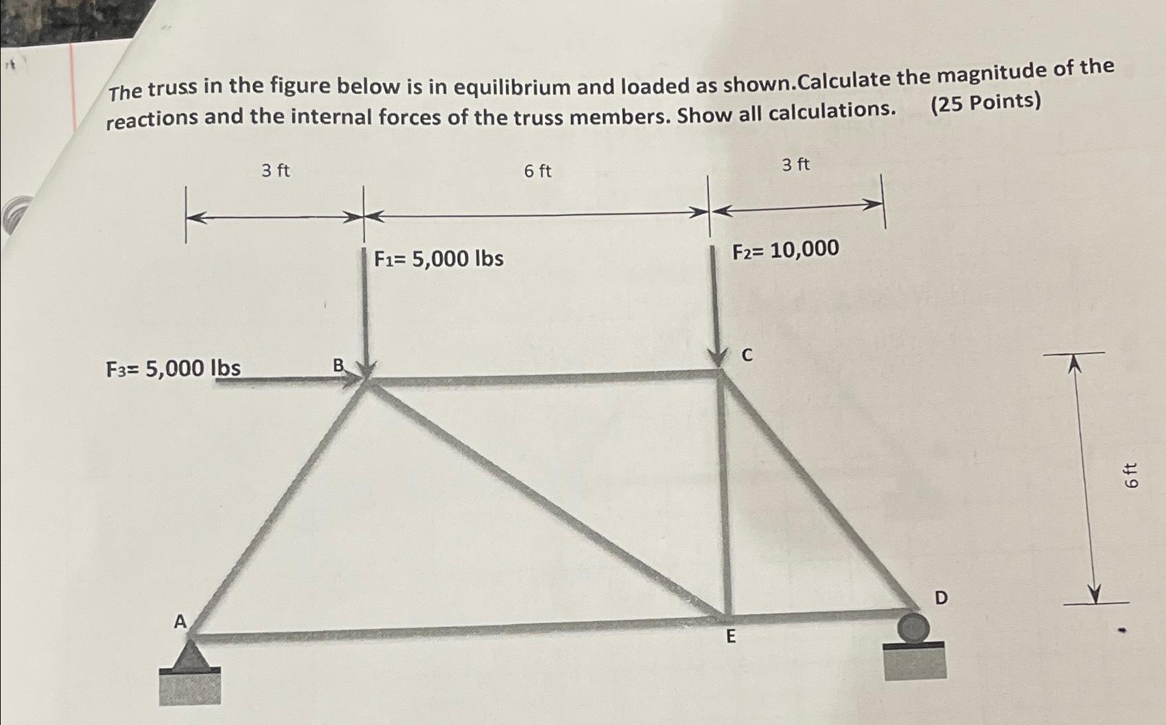 Solved The truss in the figure below is in equilibrium and | Chegg.com