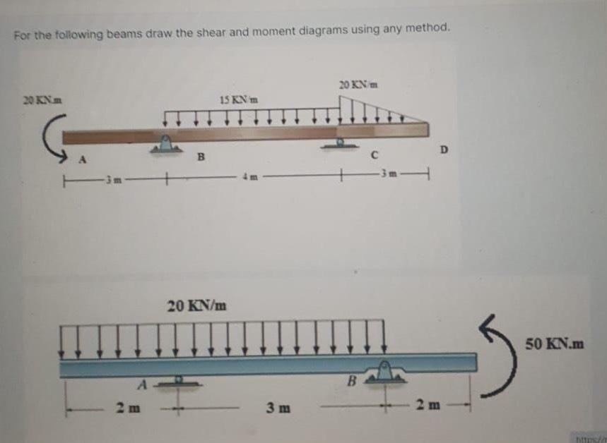 Solved For the following beams draw the shear and moment | Chegg.com