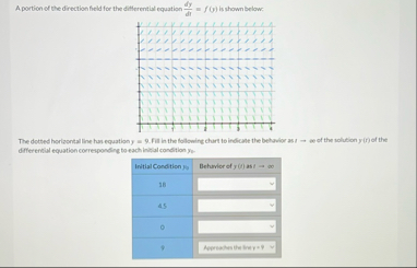 Solved A portion of the direction field for the differential | Chegg.com