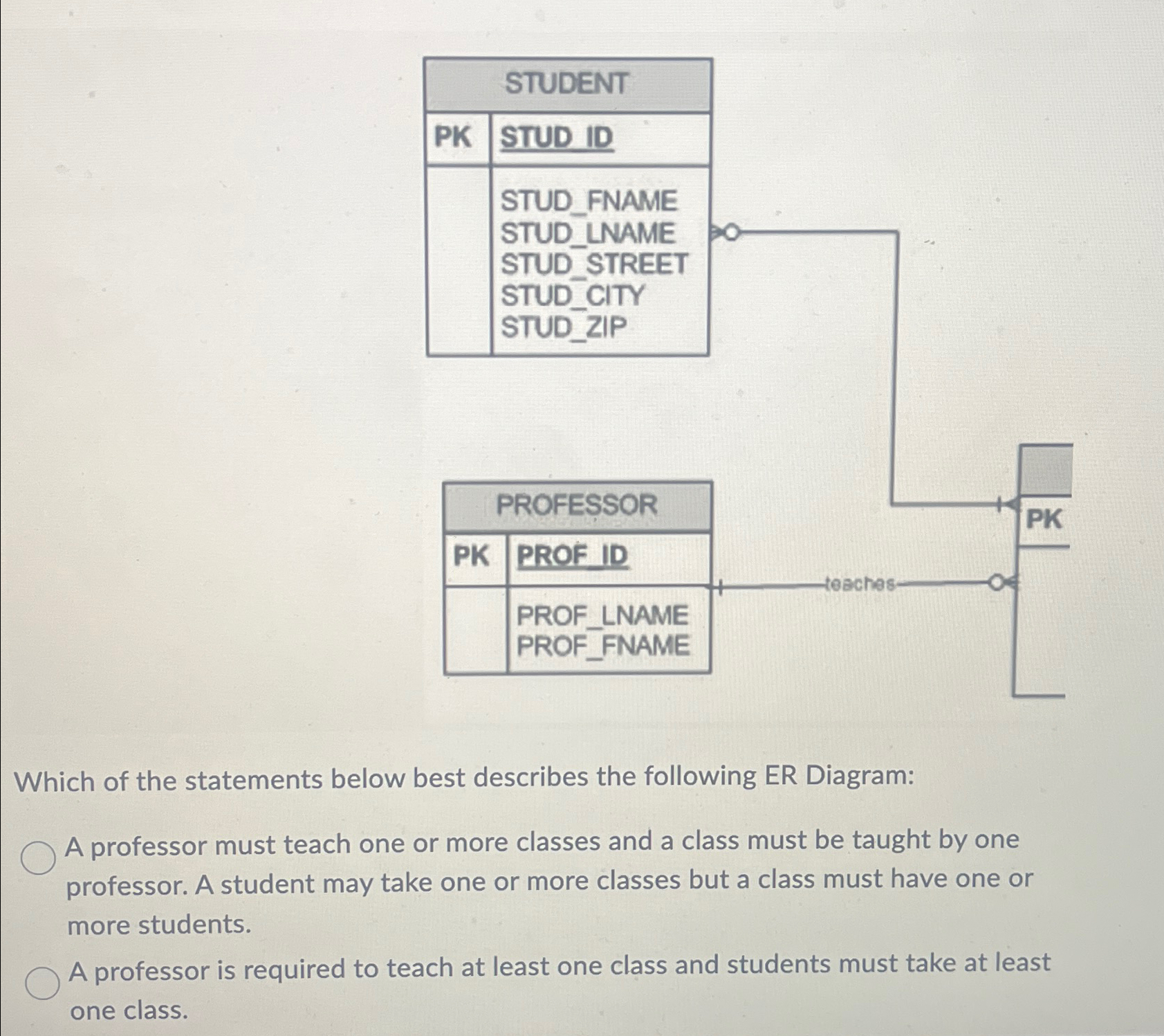 Solved Which of the statements below best describes the | Chegg.com