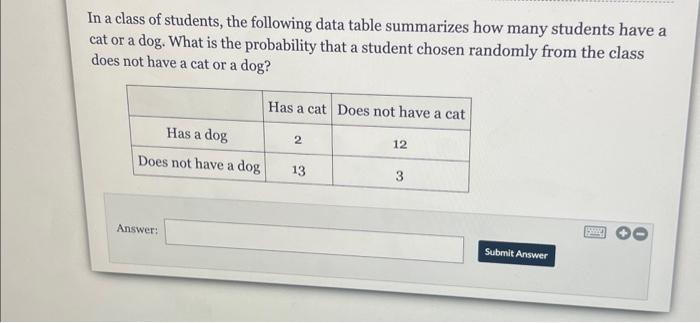 Solved In a class of students, the following data table | Chegg.com