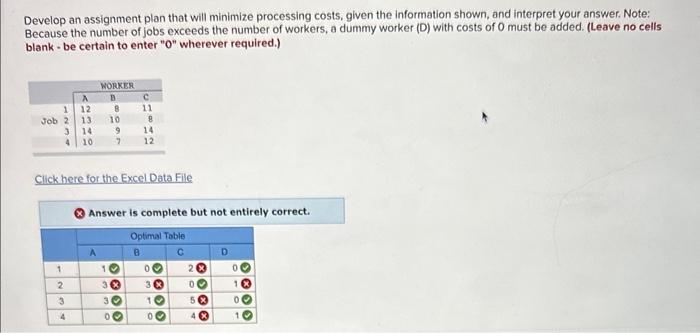 Solved Develop an assignment plan that will minimize | Chegg.com
