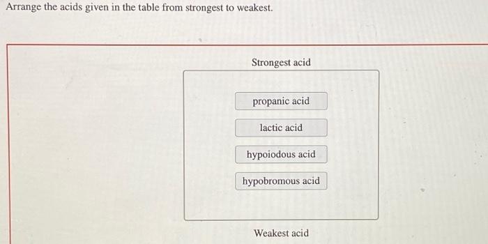 Solved Arrange the acids given in the table from strongest | Chegg.com