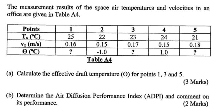 Solved The measurement result of a space air diffusion | Chegg.com