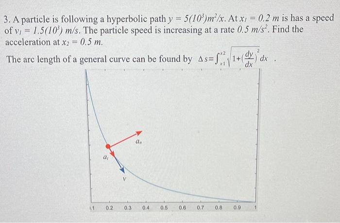 Solved 3. A particle is following a hyperbolic path | Chegg.com