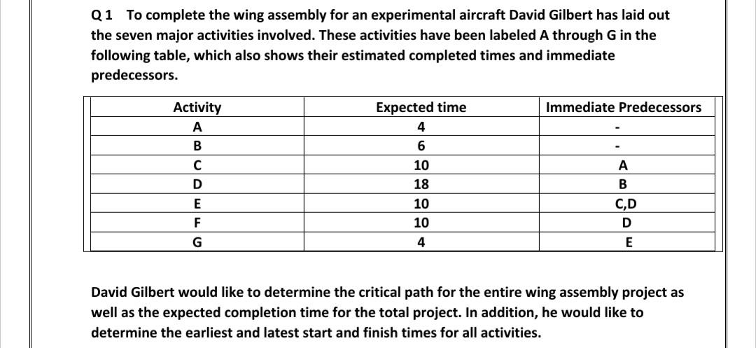 Solved Q1 To complete the wing assembly for an experimental | Chegg.com