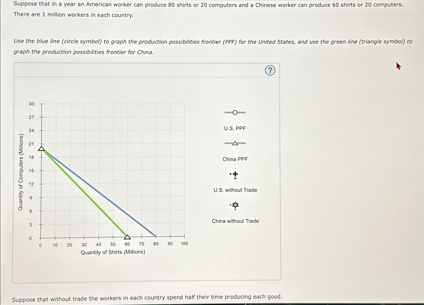 Solved Suppose that in a year an American worker can produce | Chegg.com