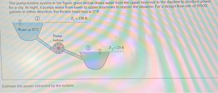 Solved The pump-turbine system in the figure given below | Chegg.com