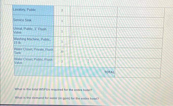 Solved Using the Arkansas Plumbing Code, complete the | Chegg.com