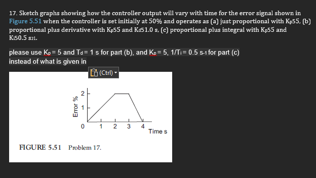 Solved Sketch graphs showing how the controller output will | Chegg.com